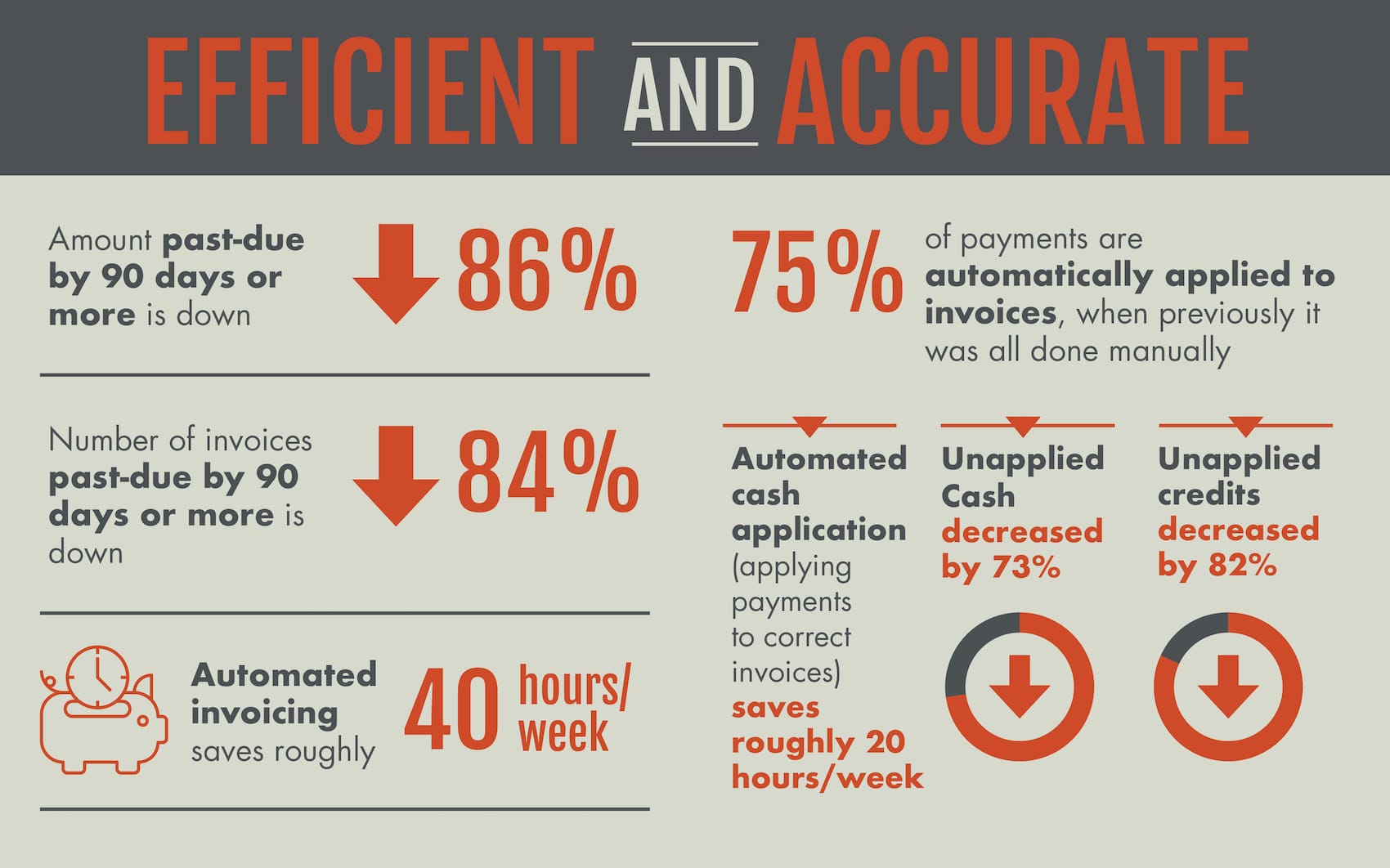 Protecting Your Invoicing - AWP