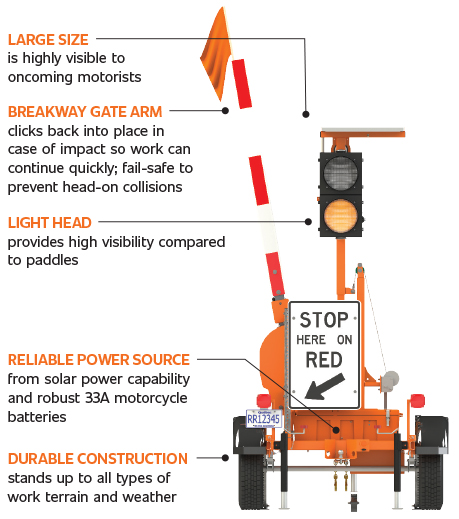 Automated Flagger Rental (AFADs) | AWP Safety