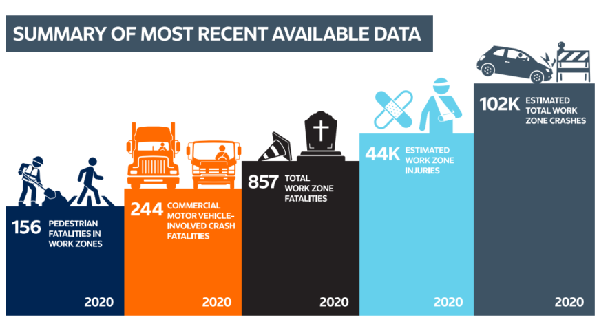 7 Steps to Safer Work Zones for Asphalt Projects - AWP Safety